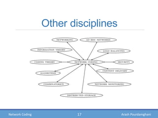 A short introduction to Network coding | PPT