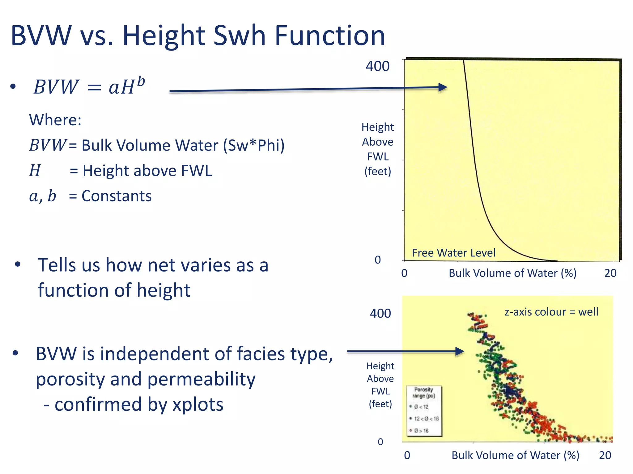 Net pay and Net reservoir | PPTX