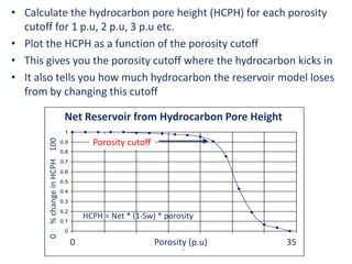 Net pay and Net reservoir | PPTX