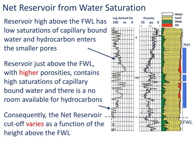 Net pay and Net reservoir | PPTX