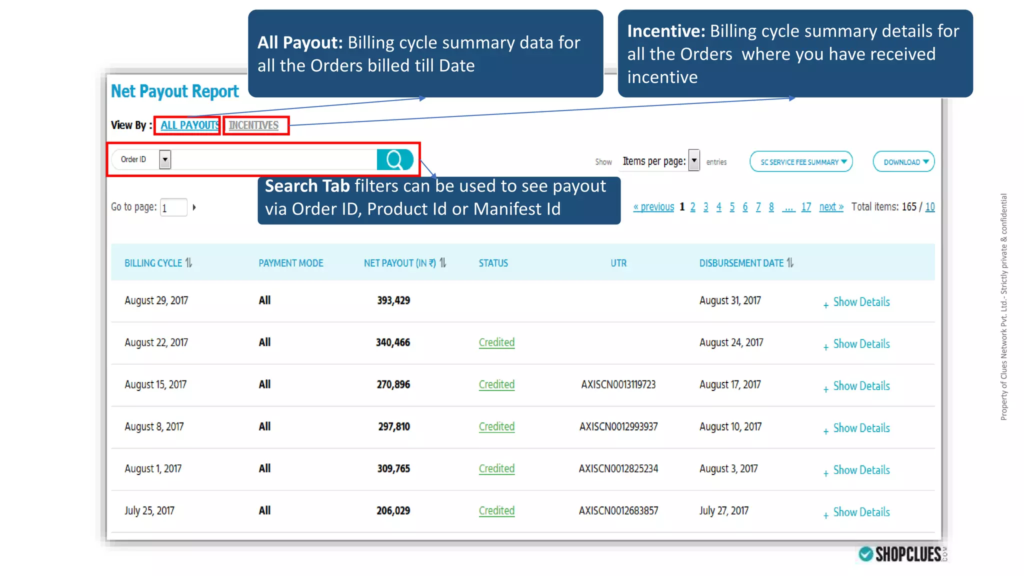 Understanding Net Payout | PPT