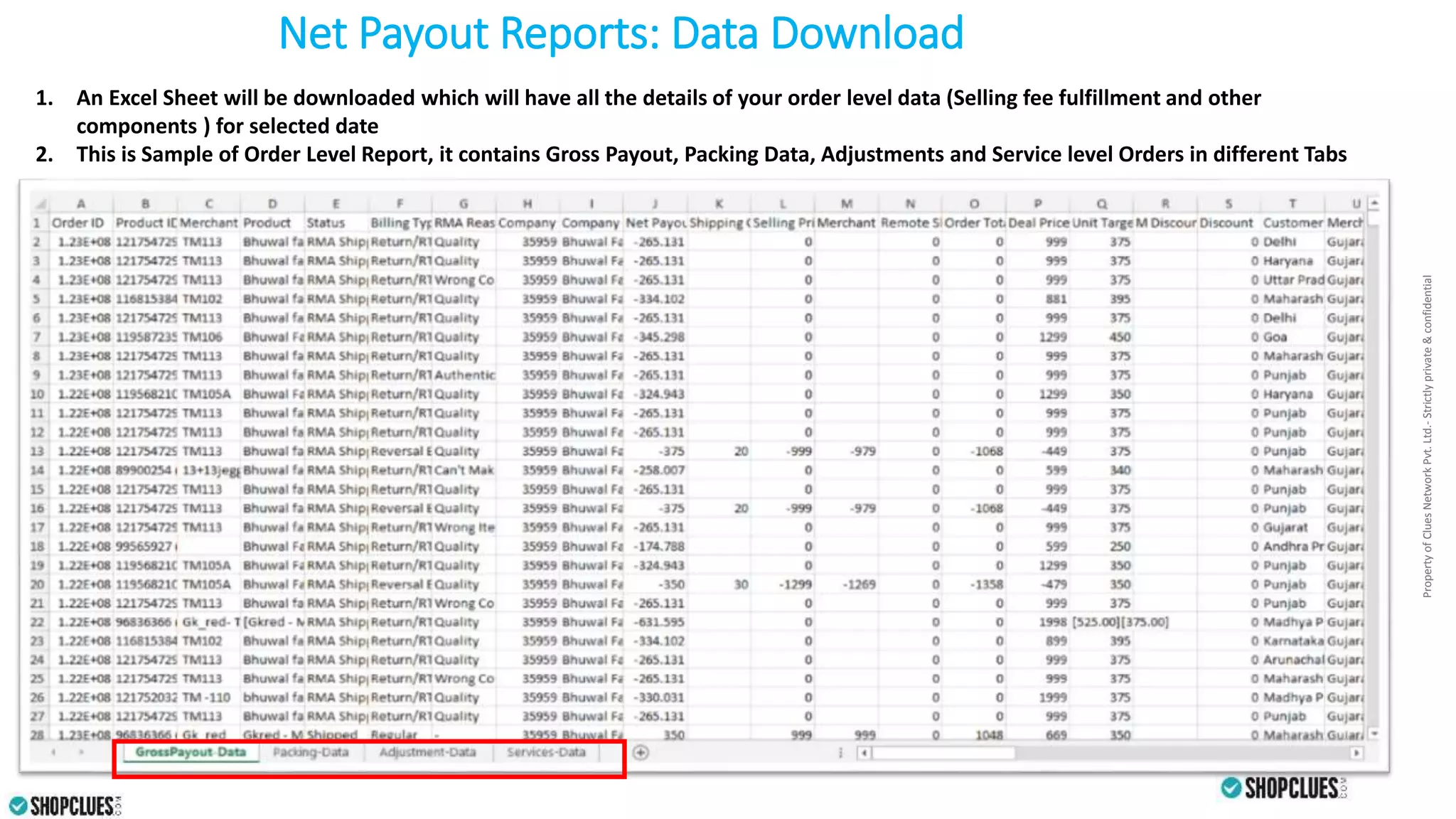 Understanding Net Payout | PPT