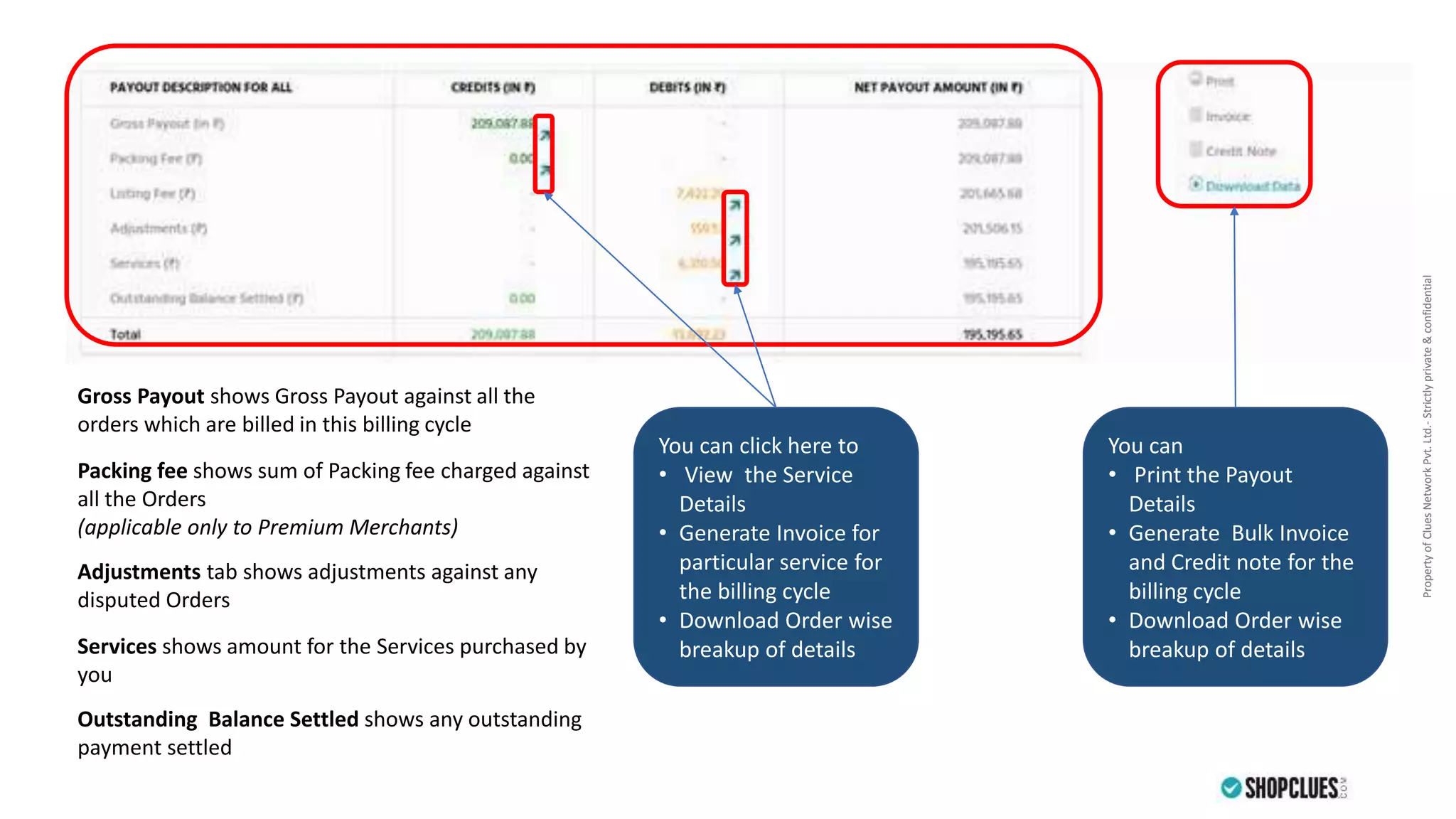 Understanding Net Payout | PPT