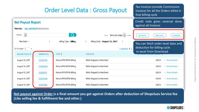 Understanding Net Payout | PPT