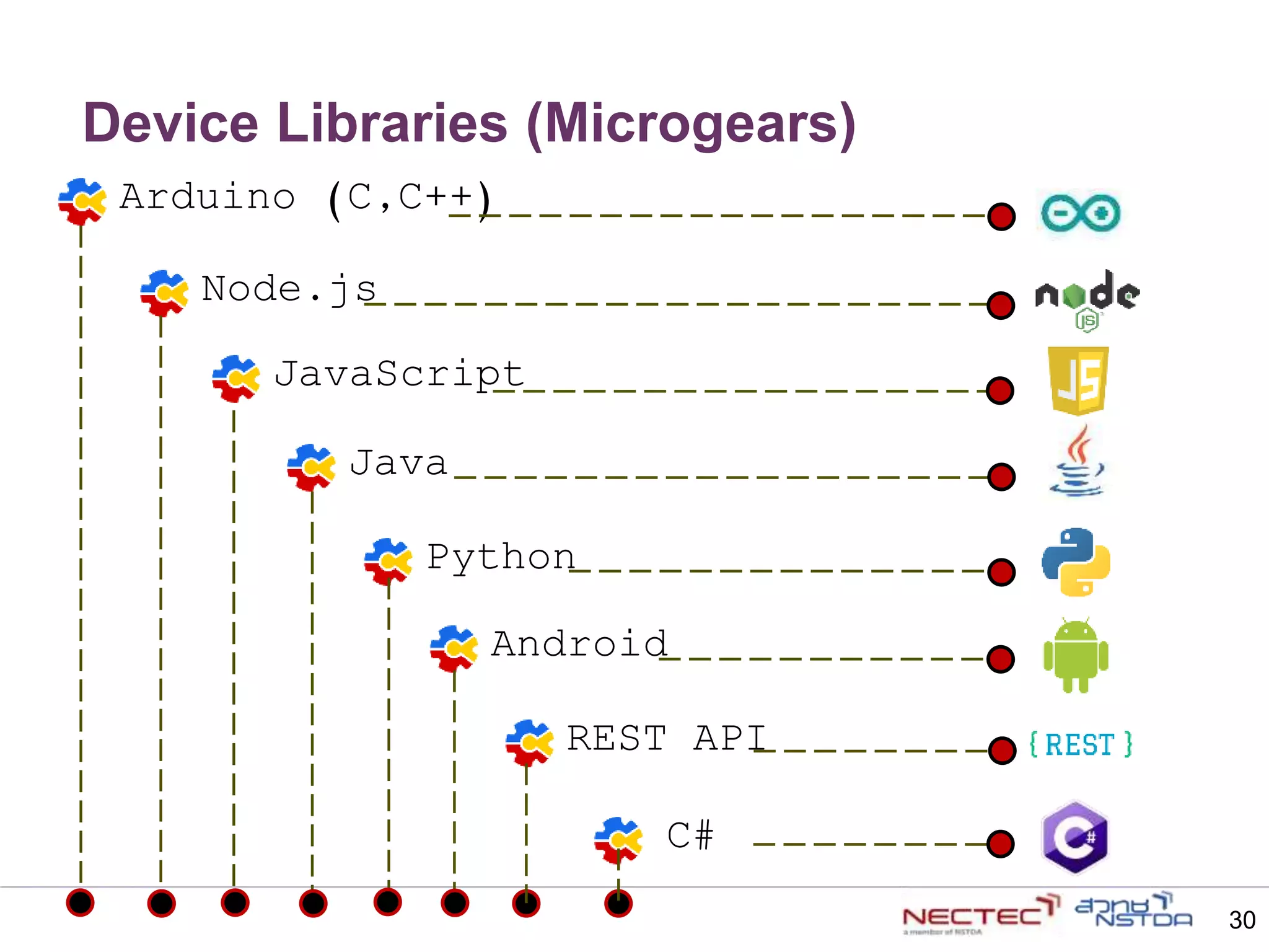 NETPIE-IoT for Financial Sector | PPT