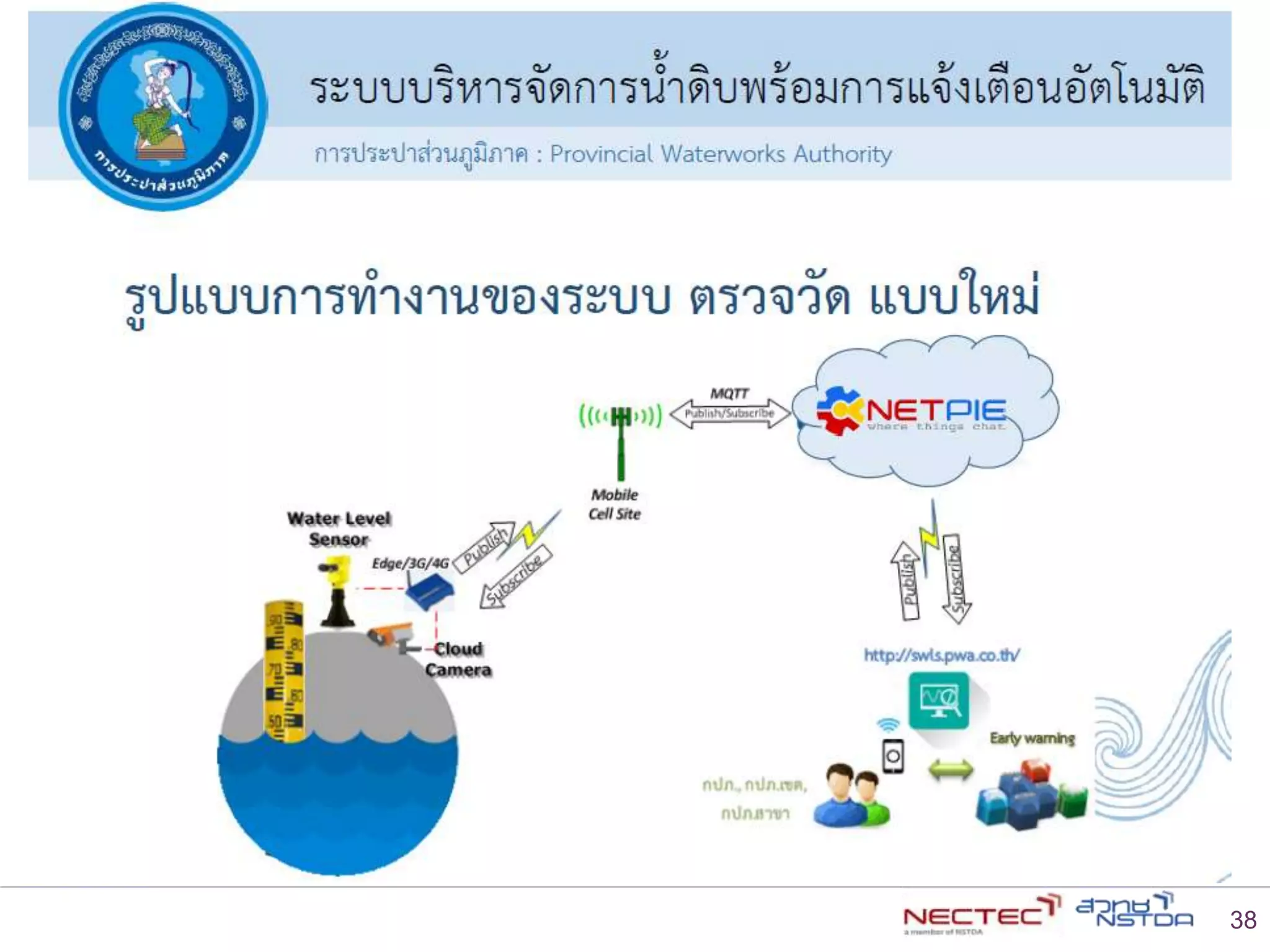 NETPIE-IoT for Financial Sector | PPT
