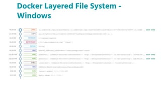 Net Pipeline on Windows Kubernetes | PPT