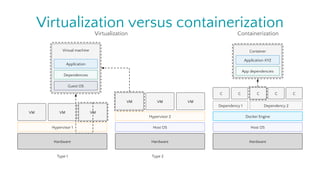 Net Pipeline on Windows Kubernetes | PPT