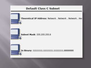 NET+ Subnetting | PPT