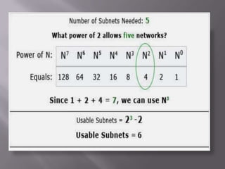 NET+ Subnetting | PPT