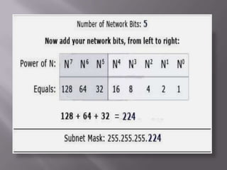 NET+ Subnetting | PPT