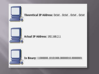 NET+ Subnetting | PPT