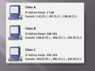 NET+ Subnetting | PPT