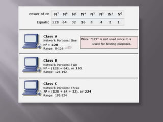NET+ Subnetting | PPT
