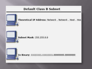 NET+ Subnetting | PPT