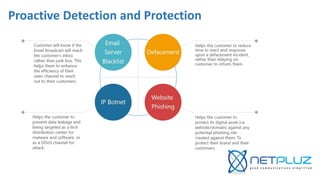 Are you Cyber ready? Introducing Netpluz managed cyber security - cyber ...