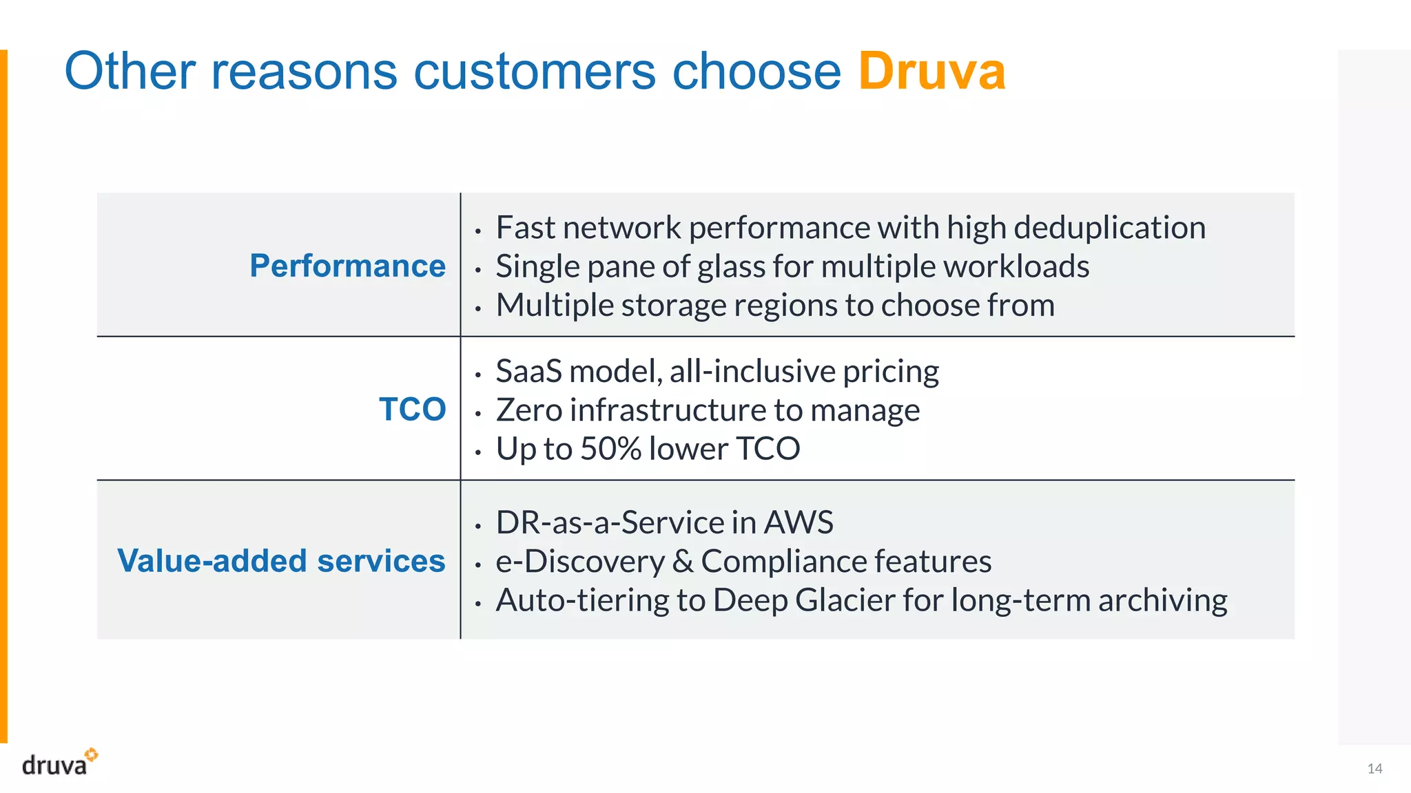 Secure & Protect your Data with Druva | PPTX