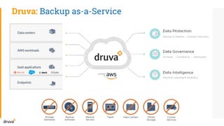 Secure & Protect your Data with Druva | PPT