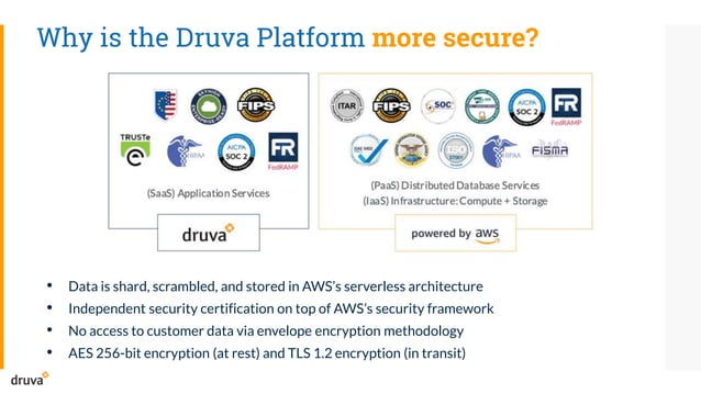 Secure & Protect your Data with Druva | PPT