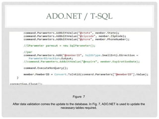 .Net Portfolio by Maria Vivian Ting | PPT