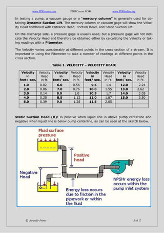 Net_Positive_Suction_Head_1733143777.pdf