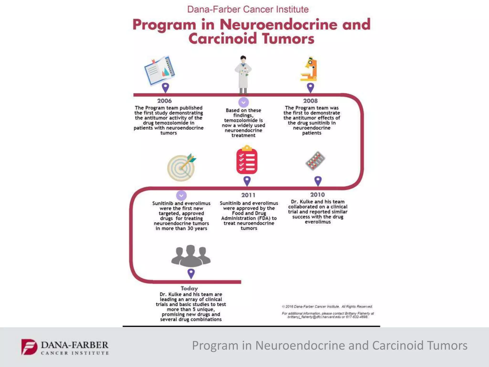 Finding the Answer to NET Cancer | PPT