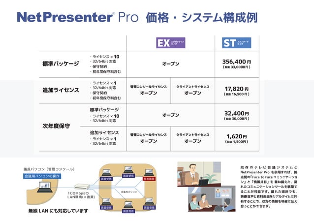 NetPresenter Pro | ネットプレゼンター プロ by zetta linx inc. | PDF | Web Conferencing | Computer Software ...