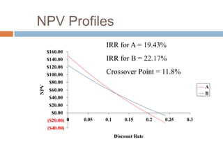 Net Present Value - NPV | PPTX