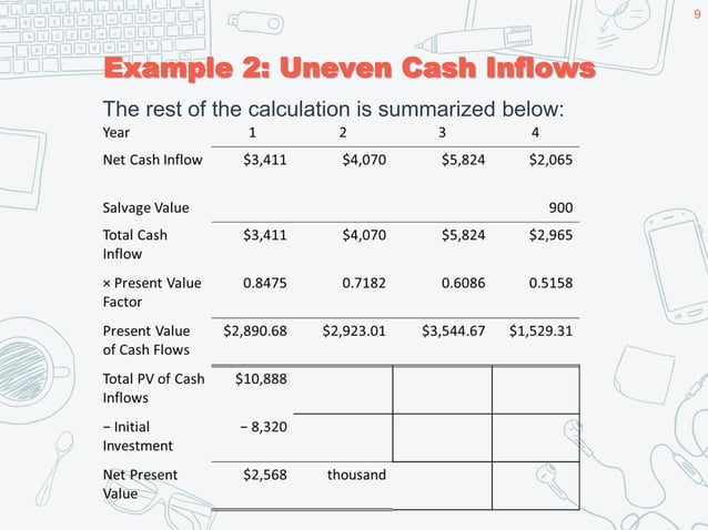 Net present value | PPT