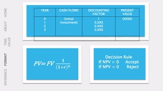 Net present value.pptx
