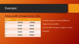Net Present Value(NPV).pptx