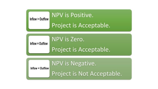 Net Present Value (With Example).pdf