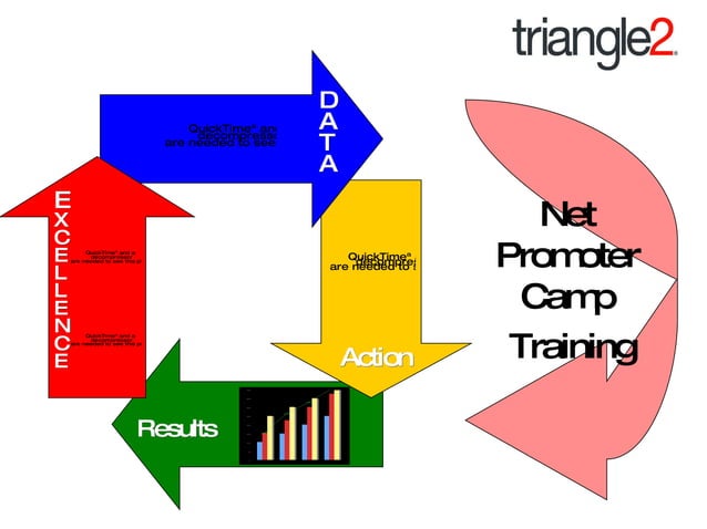 Net Promoter Camp Training | PPT | Marketing and Advertising | Business