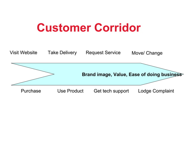 Net Promoter Camp Training | PPT | Marketing and Advertising | Business