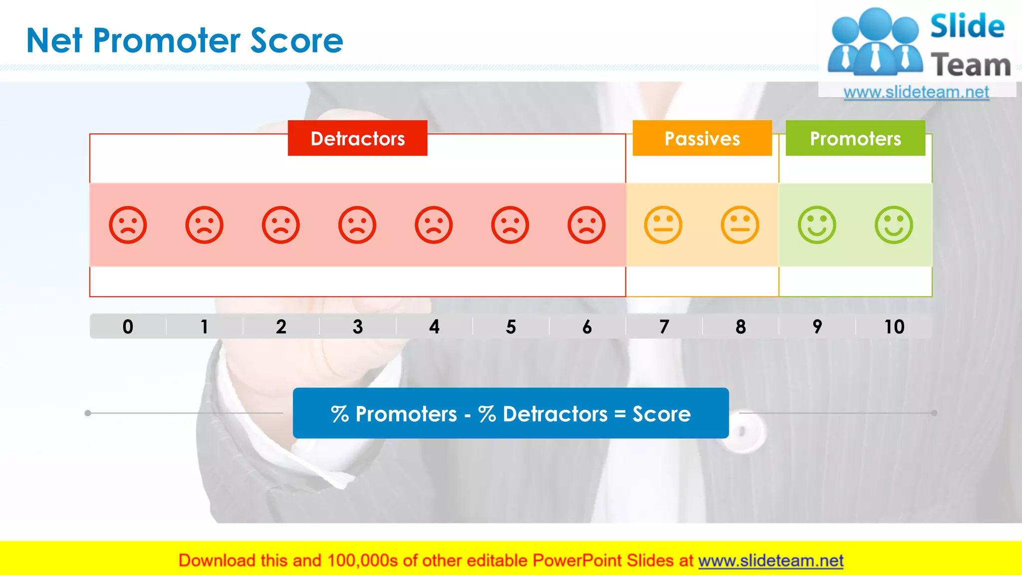 Net Promoter Score PowerPoint Presentation Slides | PDF