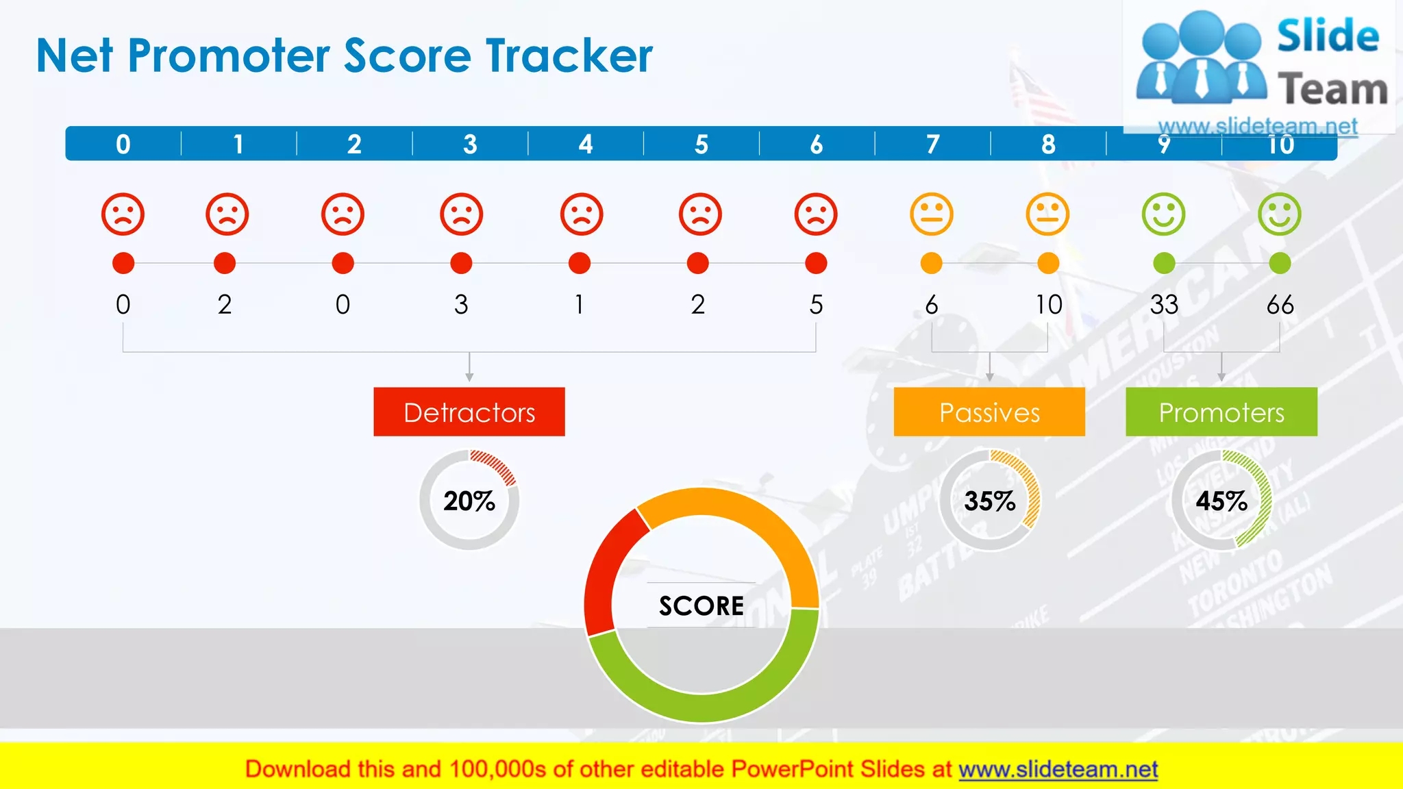 Net Promoter Score PowerPoint Presentation Slides | PDF