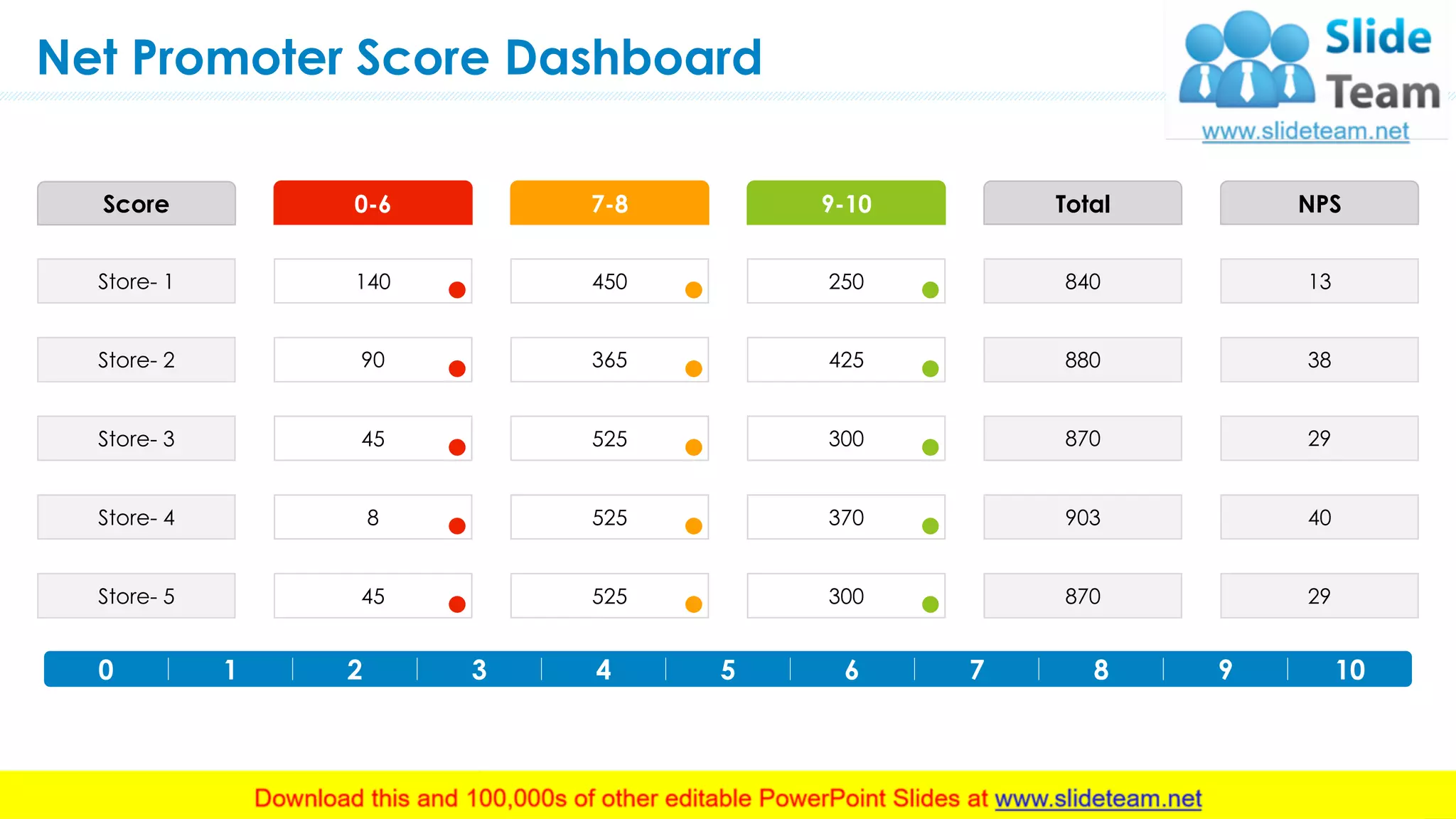 Net Promoter Score PowerPoint Presentation Slides | PDF