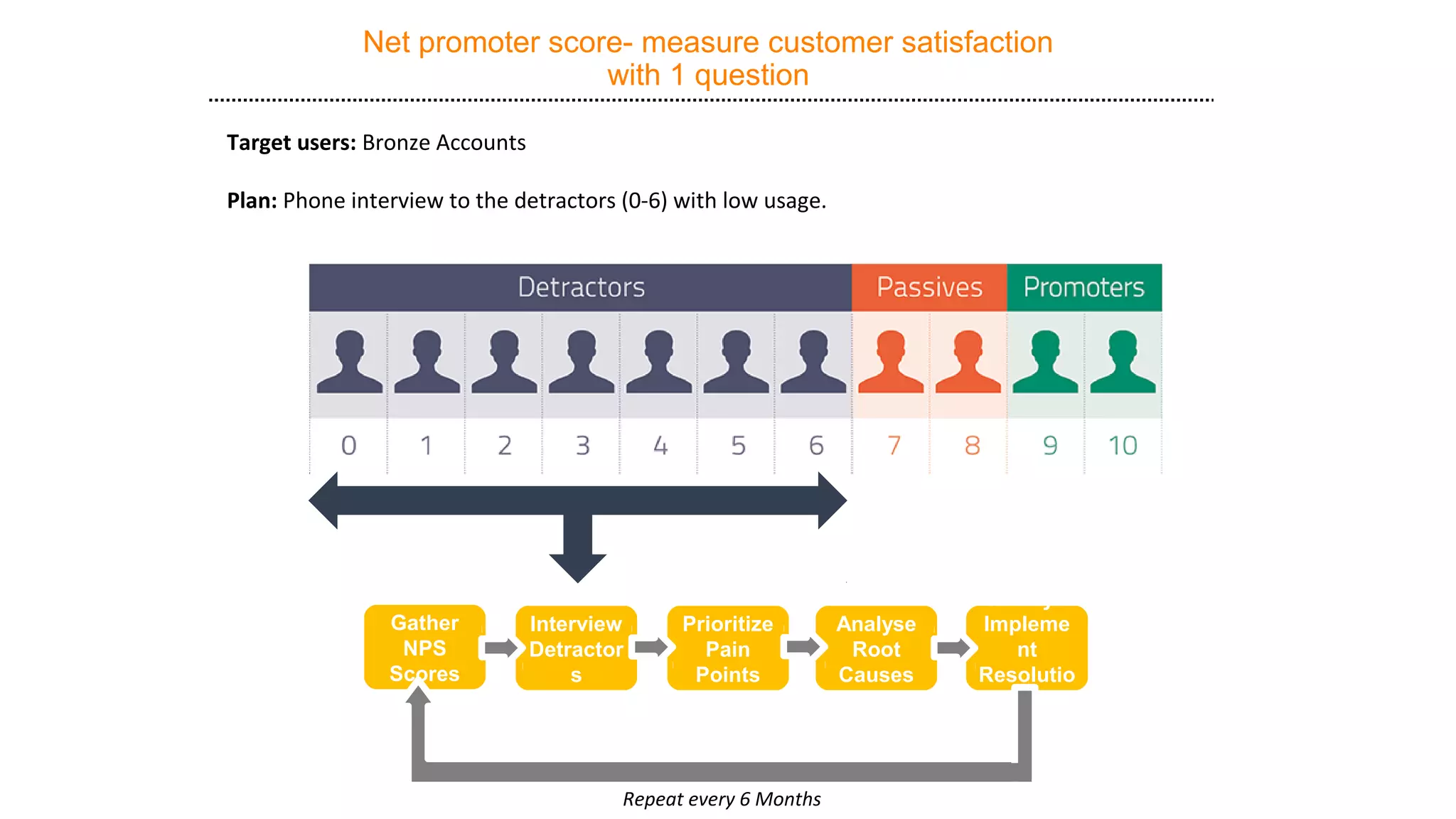 Net promoter score survey | PPT