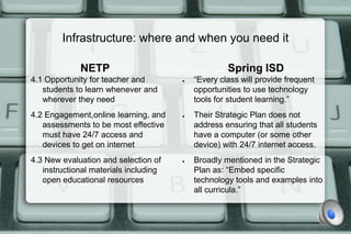 NETP vs SpringISD | PPTX