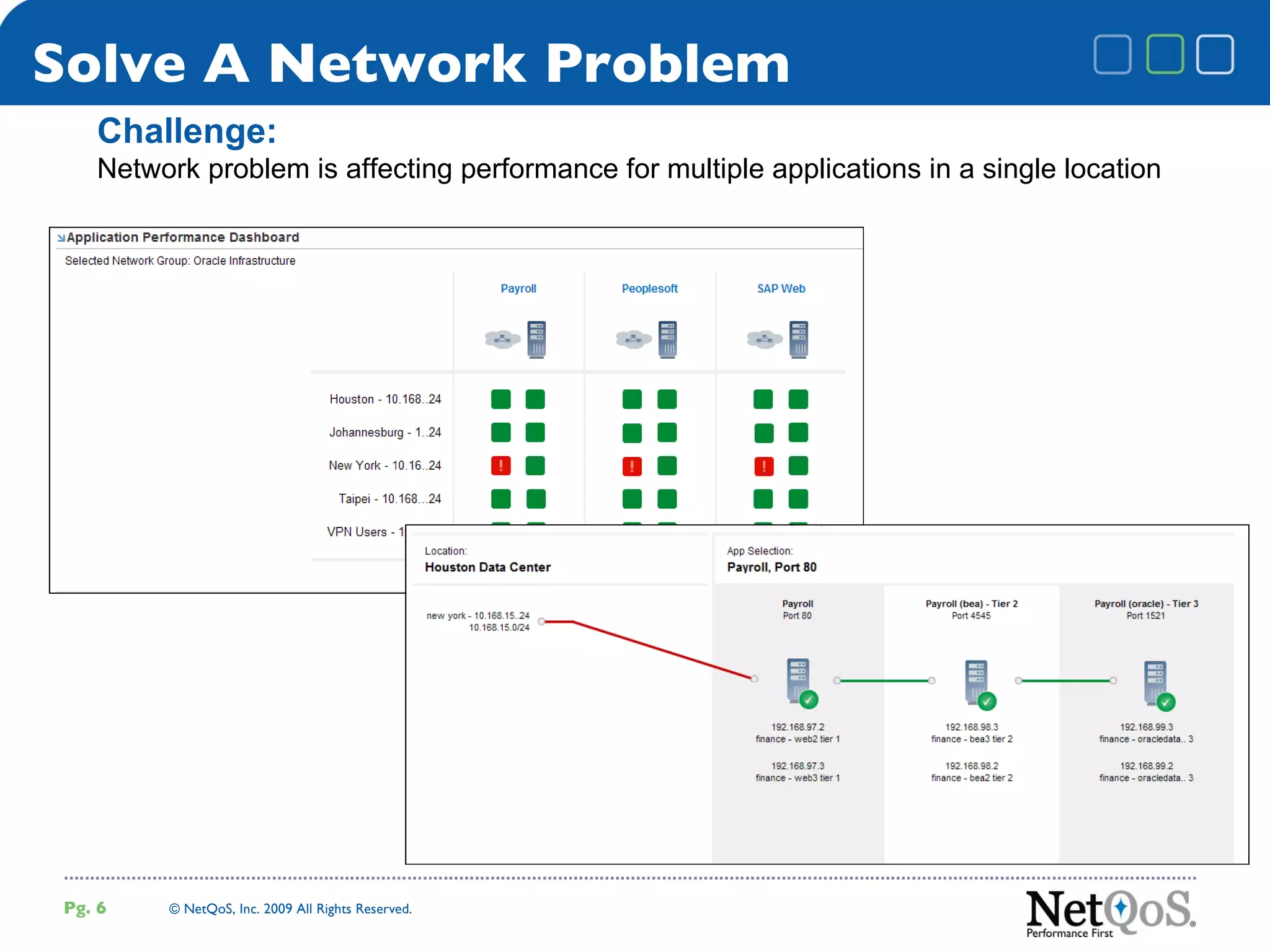 NetQoS Performance Center Overview | PPT