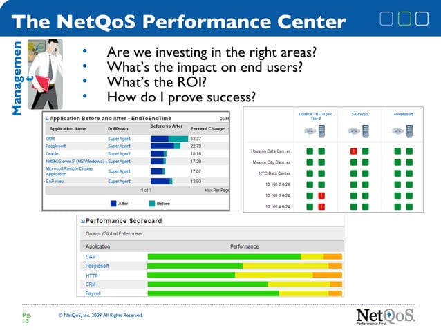 NetQoS Performance Center Overview | PPT