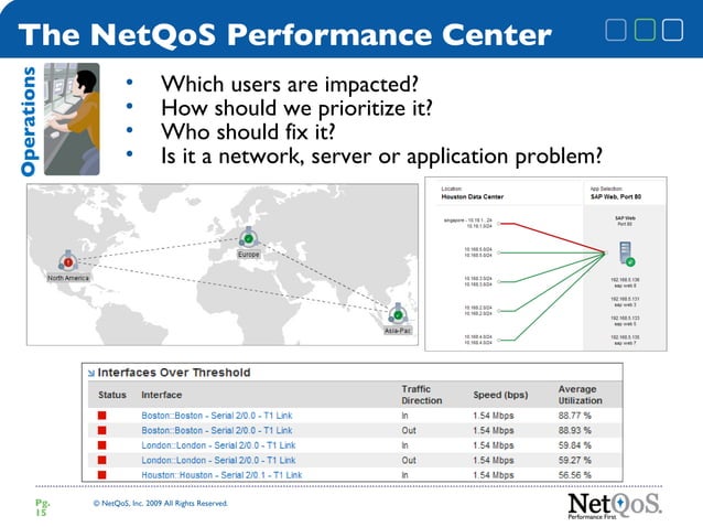 NetQoS Performance Center Overview | PPT