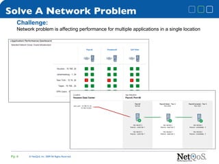 NetQoS Performance Center Overview | PPT