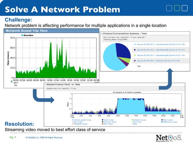 NetQoS Performance Center Overview | PPT