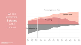 Utilising digital behavioural data to improve tracking studies | PPT
