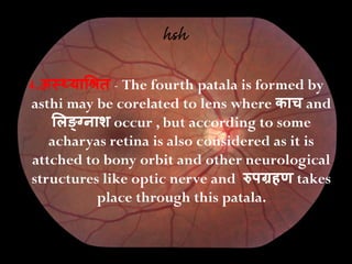 Human eye anatomy in ayurveda - netra bhagas | PDF