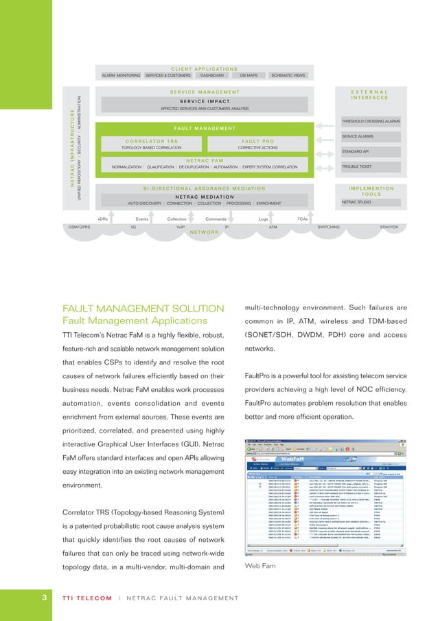 Netrac Fault Management Solution | PDF | Computer Software and Applications | Computing