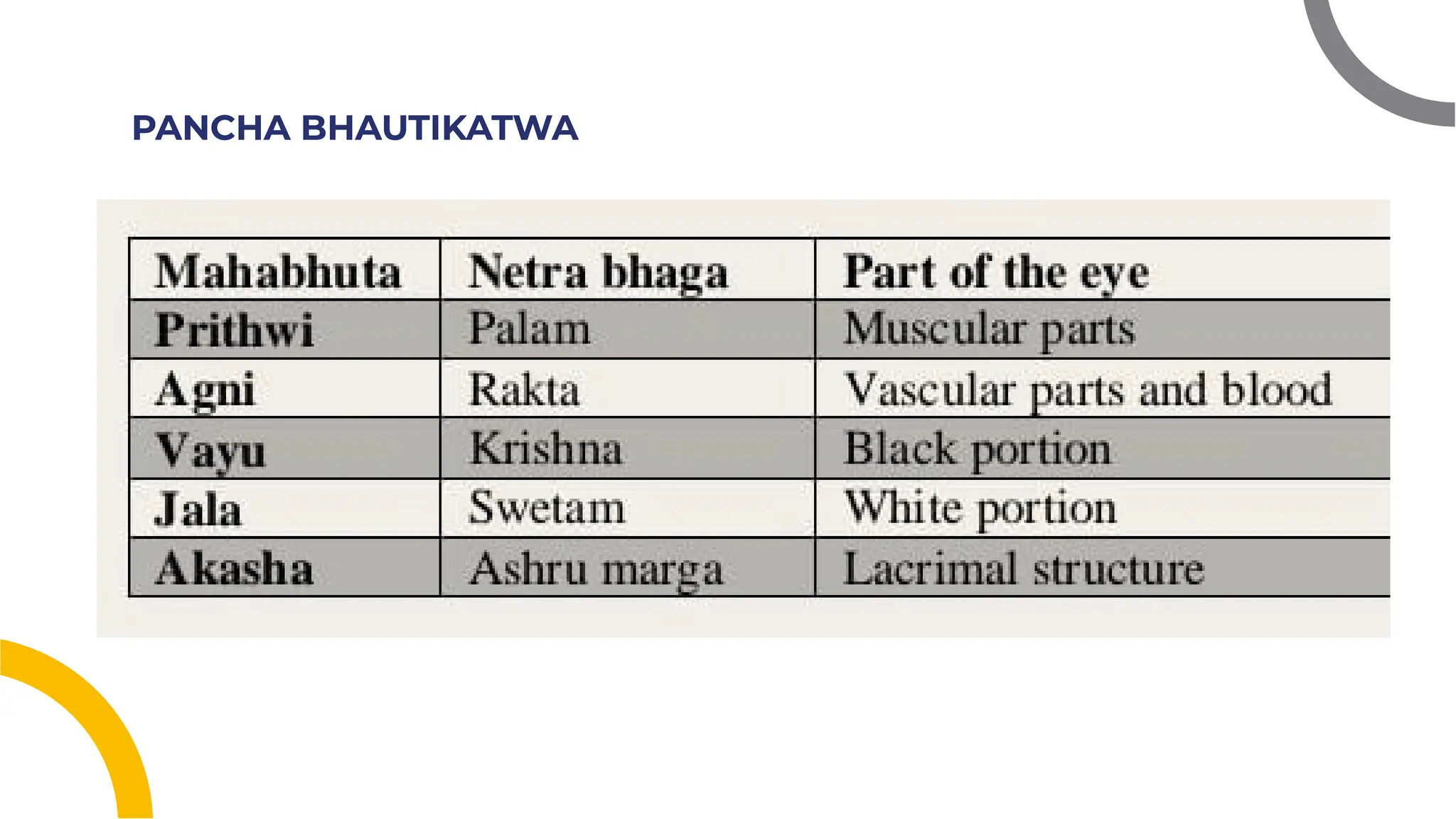 Netra kriya shareera.pdf