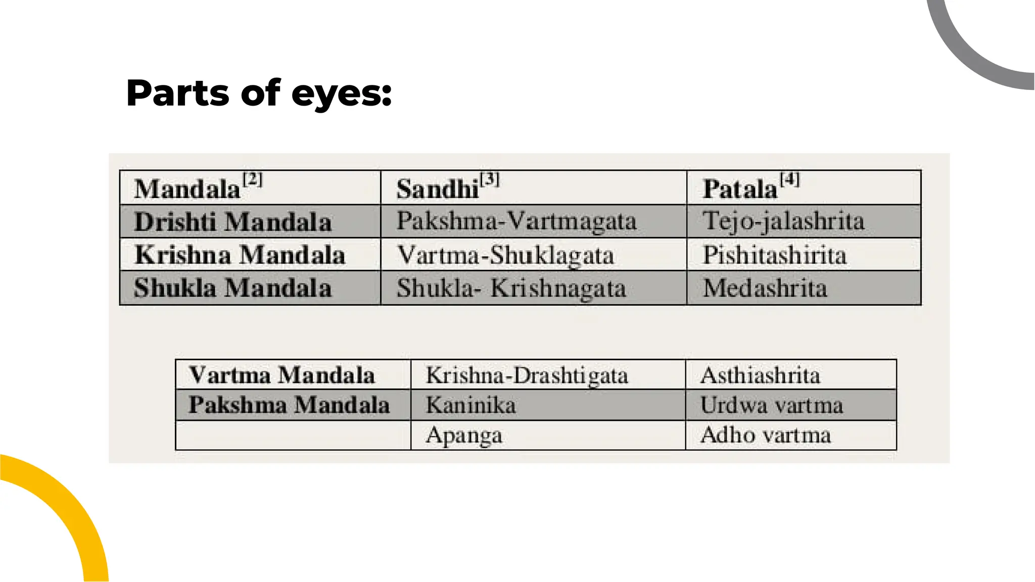 Netra kriya shareera.pdf
