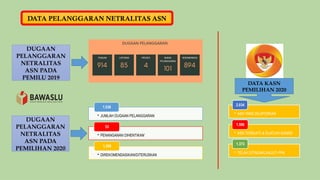 Netralitas ASN pada pilkada serentak 2024.pptx